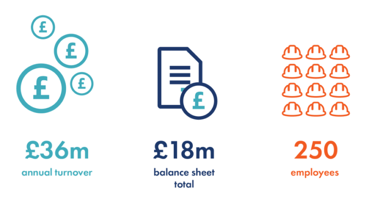 An In-Depth Look at the Prompt Payment Code | UK - Payapps